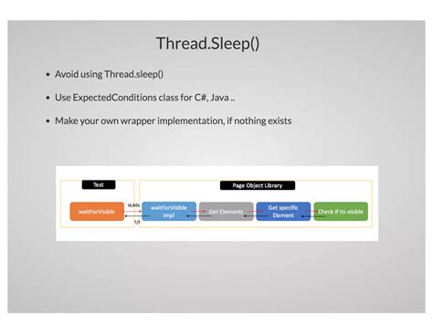 Design Patterns For Scalable Test Automation With Selenium And Webdriverio Ppt