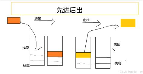 栈与队列基础知识 栈与队列理论基础 CSDN博客