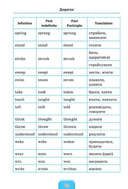 Шкільний довідничок Англійська мова 1 4 класи Книжковий магазин Оксамит