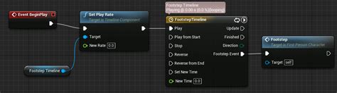 Blueprint Footstep Timeline Overview Franbo