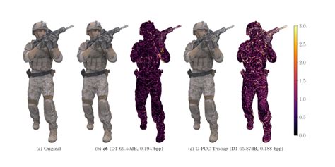 GitHub Mauriceqch Pcc Geo Cnn V2 Improved Deep Point Cloud Geometry