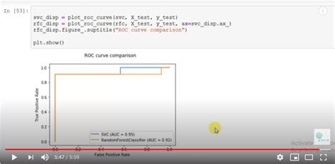 ROC Curve New Plotting API Release Highlights For Scikit Learn