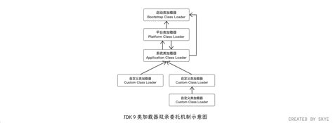 深入理解 classloader skye anything