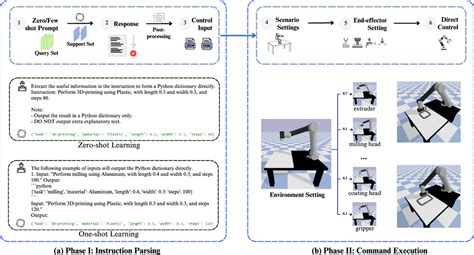Embodied Intelligence In Manufacturing Leveraging Large Language Models For Autonomous