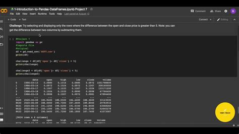 Rachels Data Science Project With Pandas Tech Bytes Foundation Posted On The Topic Linkedin