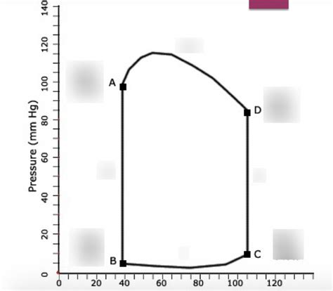 Valves Diagram Quizlet