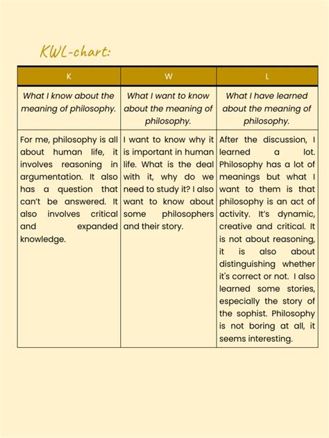 Kwl Chart And Review Questions Pdf Truth Reason