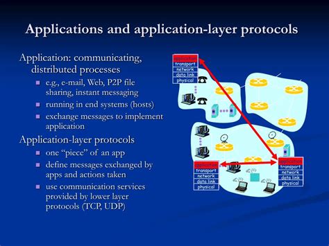 Ppt Application Layer Powerpoint Presentation Free Download Id 5516506