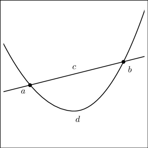 A Typical Configuration Of Random Objects A B C D Download