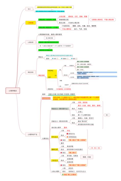 思维导图社区 教师资格证