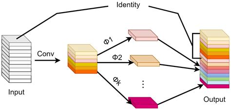 Sensors Free Full Text Improved Yolov7 Based Algorithm For Detecting Foreign Objects On The