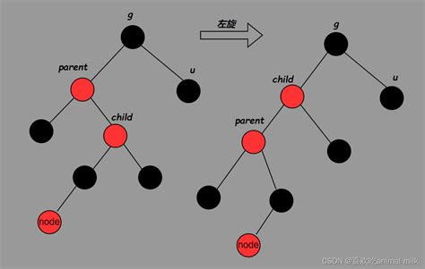 手撕红黑树图文并茂 Csdn博客