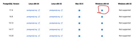 Postgresql 윈도우 설치 방법 진연녹