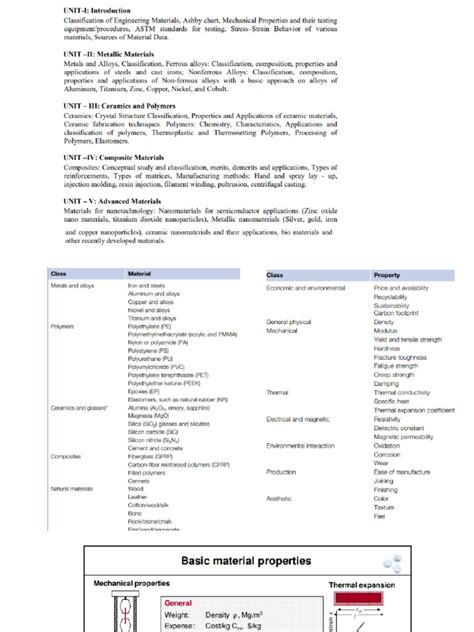 Engineering Materials Introduction Pdf