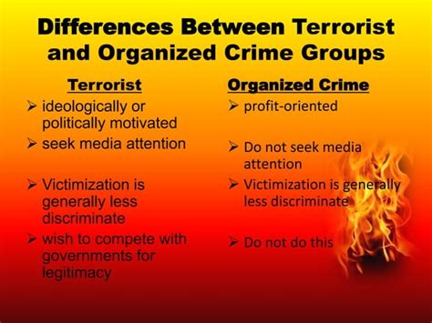 Terrorism Pptx Terrorism Sensitive Topics