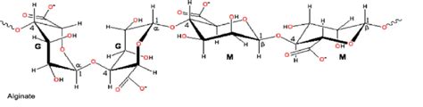 Alginate Chemical Structures Alginates Are Also Anionic Polysaccharides