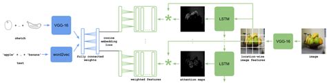 Overall Architecture Of Our Framework And Outputs A Set Of Image
