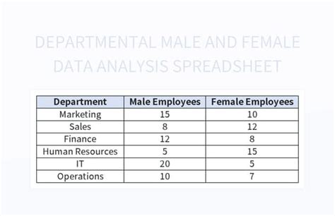 Departmental Male And Female Data Analysis Spreadsheet Excel Template And Google Sheets File For