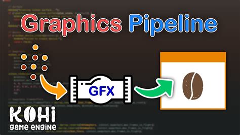 Kohi 024 Vulkan Graphics Pipeline Vulkan Game Engine Series Youtube