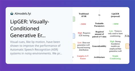 Lipger Visually Conditioned Generative Error Correction For Robust