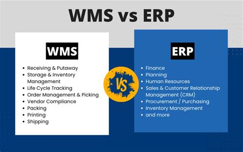 Wms And Erp Key Differences Synergies And How To Choose The Right System For Your Business