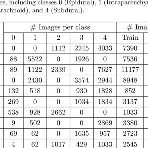 Quantitative Results Of Different Learning Frameworks For Federated Download Scientific Diagram
