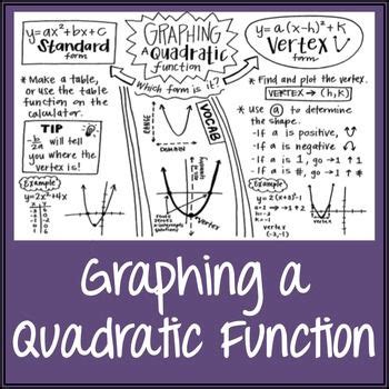Graphing A Quadratic Function Vertex And Standard Form Handwritten Notes Quadratics