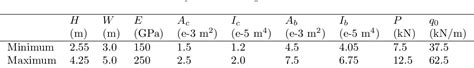 table 3 from simple binning algorithm and simdec visualization for comprehensive sensitivity