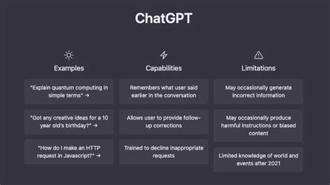 Can You Use Chatgpt For Commercial Use Capa Learning