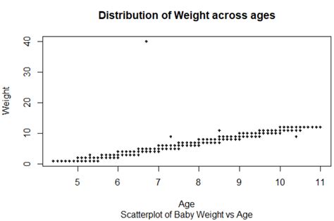 R Show More Precise Data Points On Scatterplot Stack Overflow