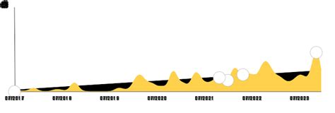 CVE Exploits Severity Feedly