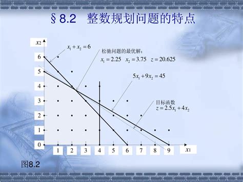Ppt 第八章 整数规划 Powerpoint Presentation Free Download Id5193241