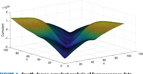 Figure 1 From High Order Spectral Analysis Of Ferroresonance Phenomena In Electric Power Systems
