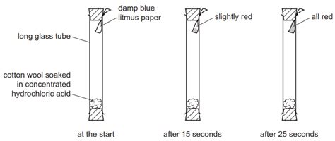 Igcse Chemistry Theory Extended 12 1 Experimental Design Exam Style Questions Paper 4