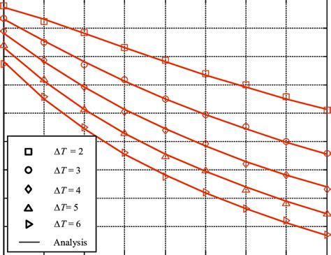 Cancellation Versus Doppler With A Ricean K F Of 10 Db And An Estimator Download Scientific