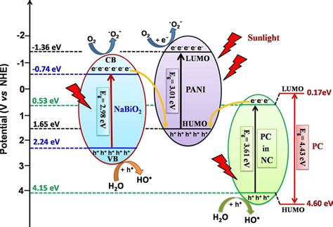 Dual Z Scheme For Pc1 Pani Nabio2 Nc Film Download Scientific