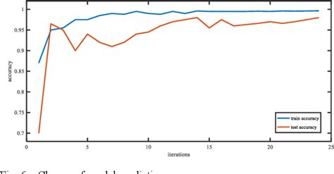 Figure 1 From Fault Prediction Method For Complex Distribution Network Based On Data Association