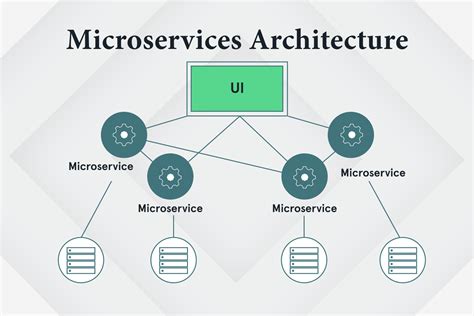 Architecture Of Ecommerce — What Is It And Why Care