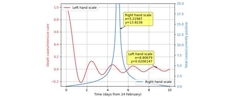 Python 3x Matplotlib Notebook Cursor Coordinates On Graph With