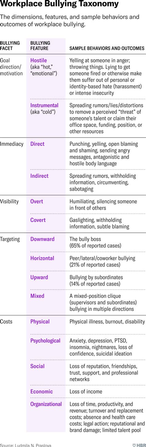 How Bullying Manifests At Work — And How To Stop It