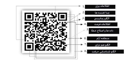 Scan Qr Code Shareit Clevergre