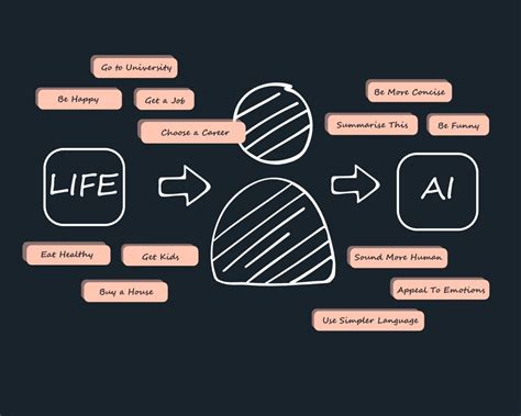 Francis Olajide On Linkedin Just As Were Promoting Ai Were Also