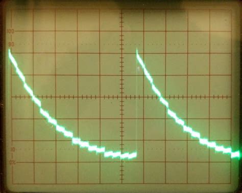 Using Pulse Density Modulation For 8 Bit Pcm Page 3 Atari 8 Bit Computers Atariage Forums