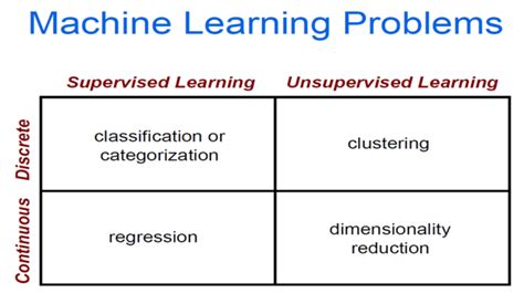 Solve Problems Related To Machine Learning Algorithm By Hamzahabbasi
