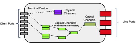 NCS Configuration Automation Overview IOS XR YANG Model Driven Programmability Xrdocs