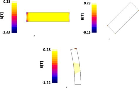 flux density colour maps for all topologies at 100°c any coloured