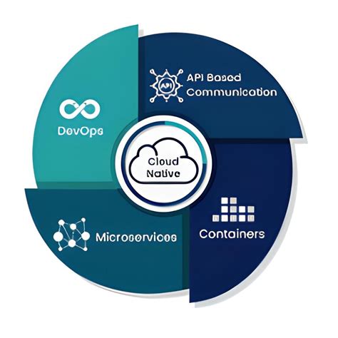 Agile Nosql Bdd Cicd Cloudnative Cncf Crud Devops Edx Mongodb