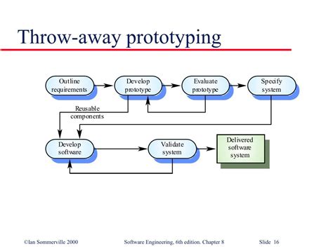 Throwaway Prototyping