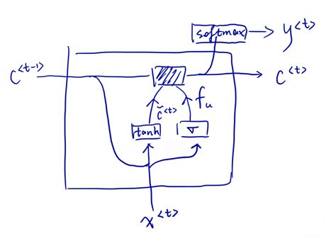 cs231n assignment3 lstm captioning bywmm s blog