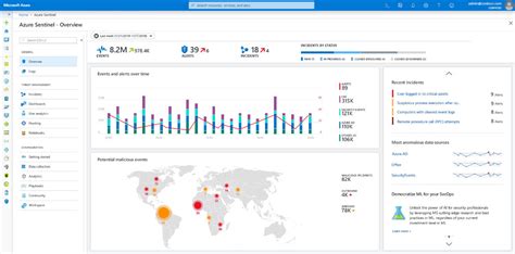 azure sentinel microsoft s cloud based siem hits general availability
